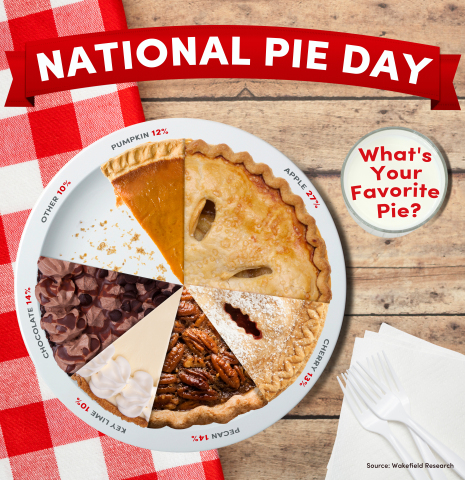Ever Ready: National Pie Day