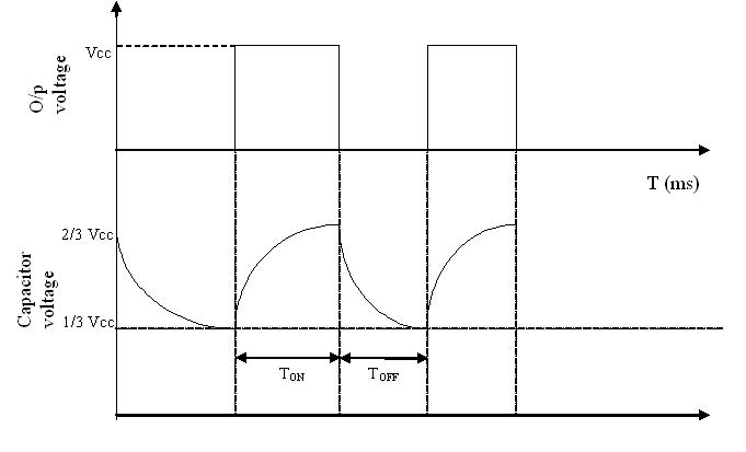 (PDF) ASTABLE AND MONOSTABLE MULTIVIBRATOR USING NE555 TIMER · PDF ...