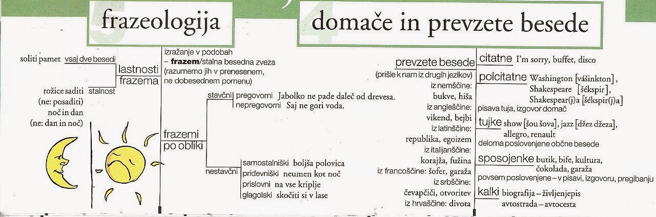 Frazeologija: Stalne besedne zveze so frazemi