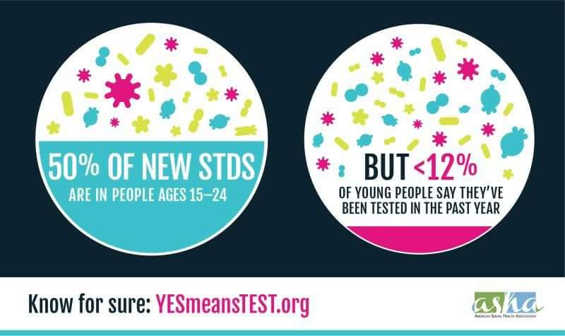 “YES Means TEST” Empowers Sexually Active Young Adults to Get Tested ...
