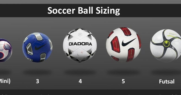 Sukses Blog: MACAM-MACAM UKURAN BOLA SEPAK