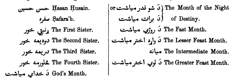 History of Pashtuns: Months of the year in Pashto