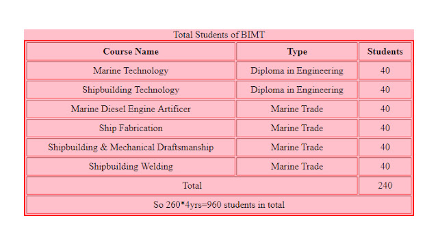 Bangladesh Institute of Marine Technology (BIMT) - DMEstudy