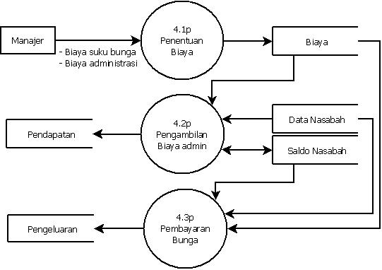 25 DIAGRAM LEVEL 1 ADALAH - DiagramLevel