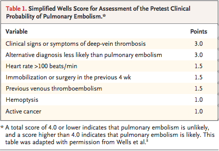MDaware.org: PE in Syncope: An External Validation of the Wells Score