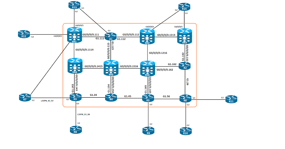 Rob Riker/ Simplified Networking: CCIE SPv4 - MPLS L2VPN - Hierarchical ...