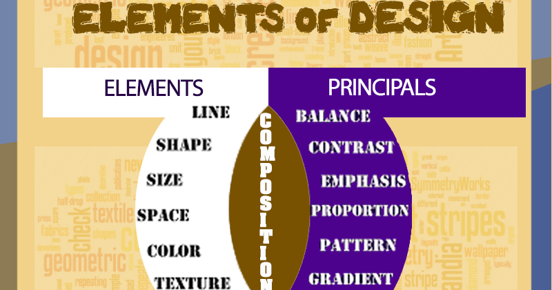 Maac Animation Kanpur: Basic Elements of Design