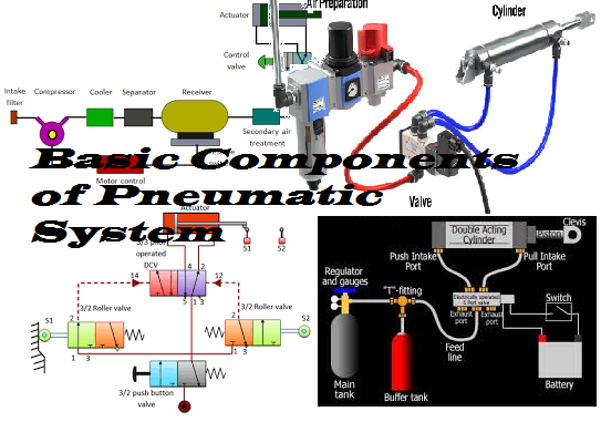 Basic Components of Pneumatic System - electronics technology degree