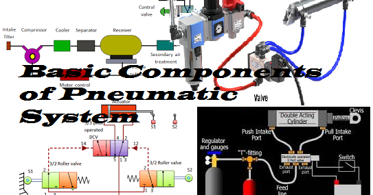 Basic Components of Pneumatic System - electronics technology degree