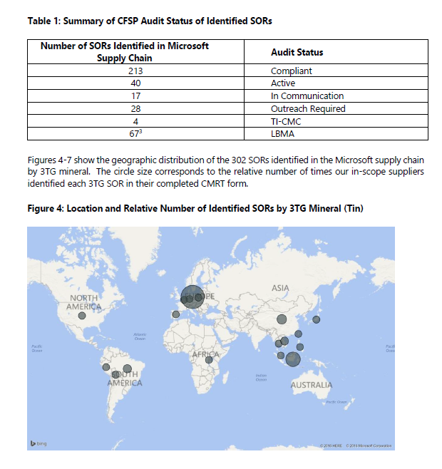 Conflict Minerals Report: MICROSOFT CORPORATION CONFLICT MINERALS ...