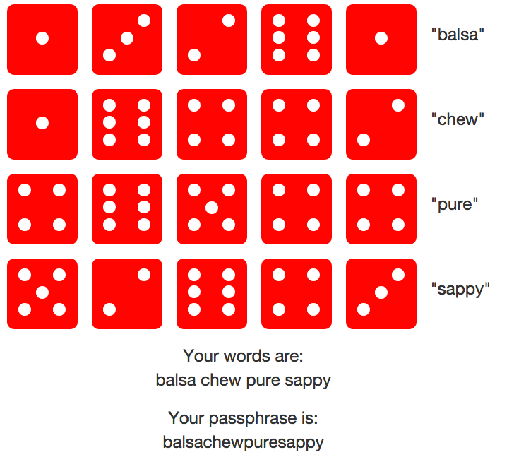 My Thoughts Diceware Creating Strong Passwords