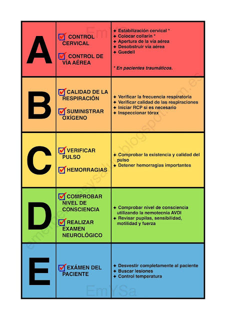 EmYSa: Nemotecnia ABCDE
