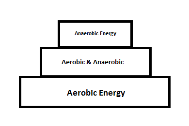 Bicycling Blogger: Power Pyramid