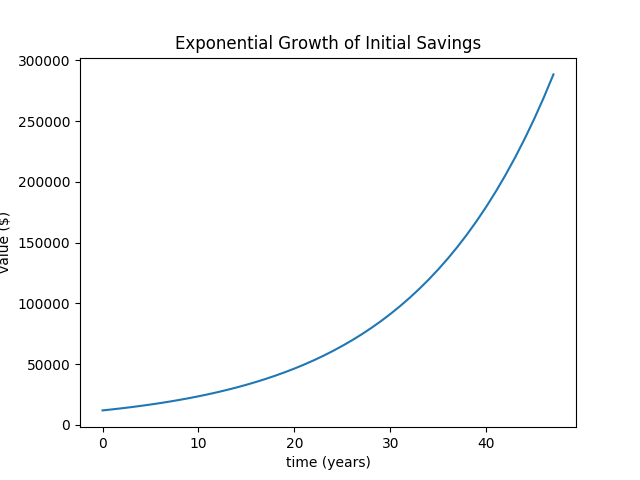 Building a Model for Retirement Savings in Python