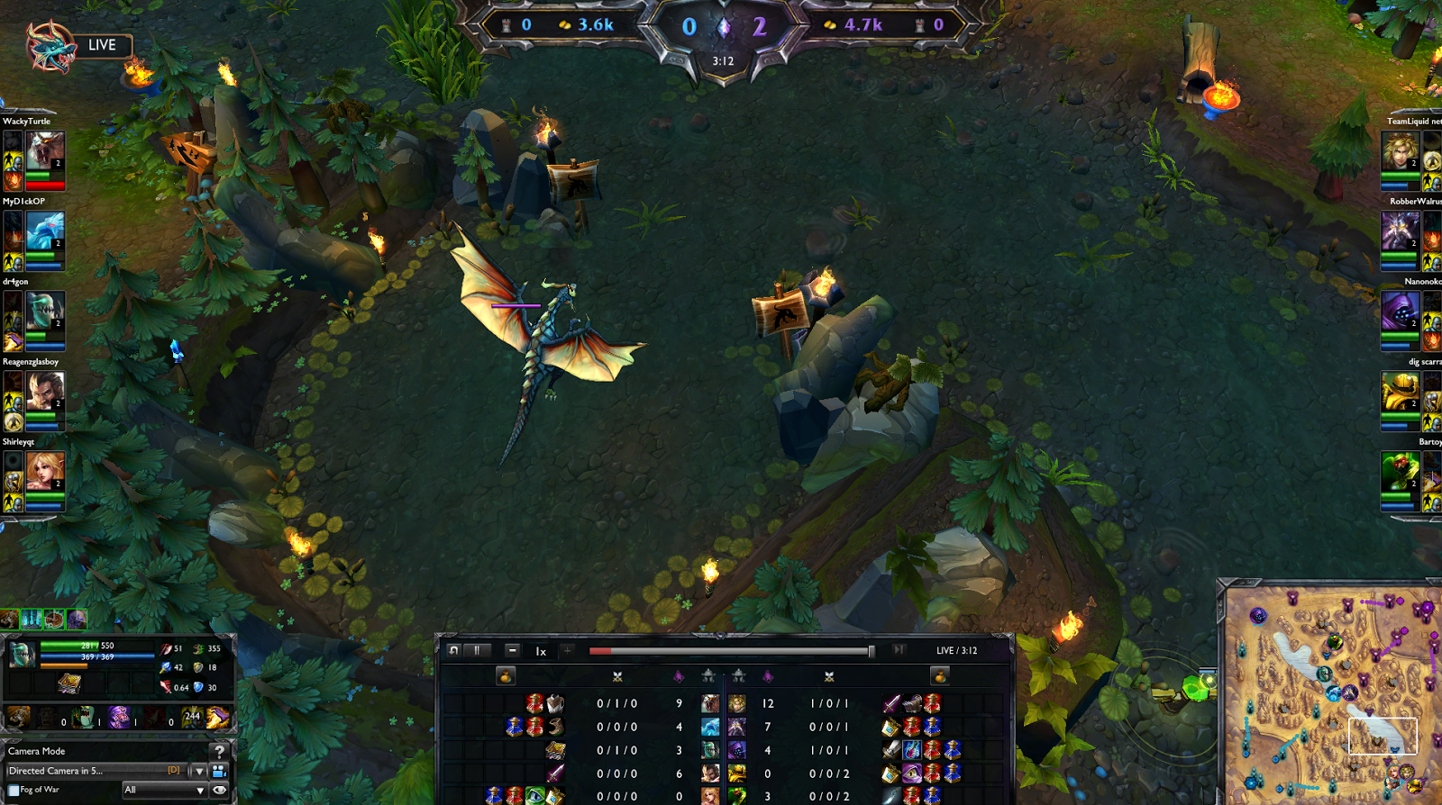 Surrender at 20: 8/13 PBE Update: Forecast Janna VO and more balance ...