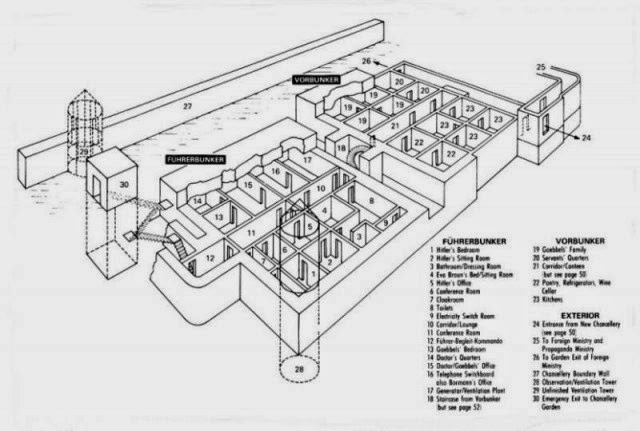 FDRA - Historia de la Defensa: SGM: Los bunkers de Hitler