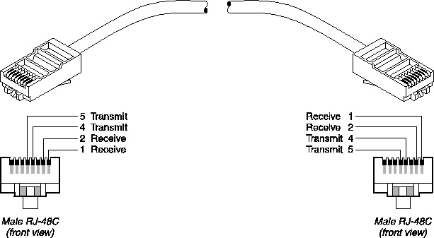 Cisco CCNA: Straight-Through Cable