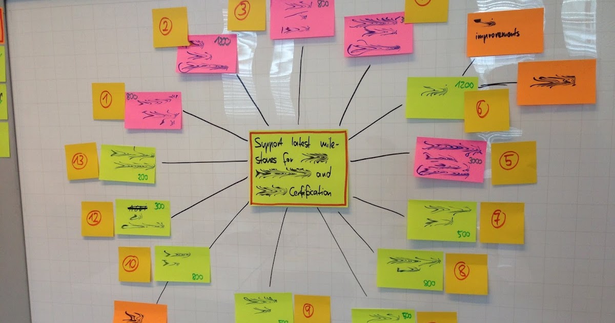 agileblog.org: Release planning using the Agile Strategy Map