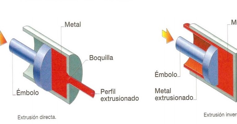 Tecnología de Materiales : EXTRUSIÓN EN MATERIALES Y ESTRUCTURAS