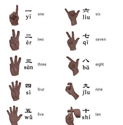 天朝大國: Chinese Number Gestures