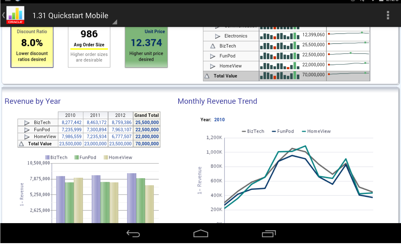 BI Direct: Oracle Business Intelligence Mobile for Apple iOS and Google ...