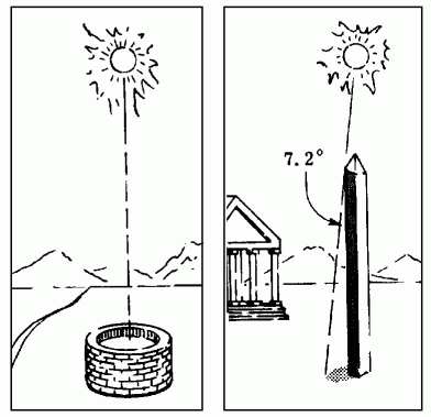 Eratosthenes Measures the Earth ~ Hudson Valley Geologist