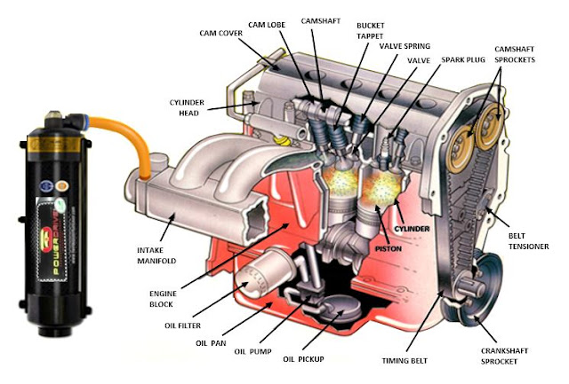 FUEL SAVER DEVICE IN PHILIPPINES: POWERDRIVE THE FUEL SAVER DEVICE