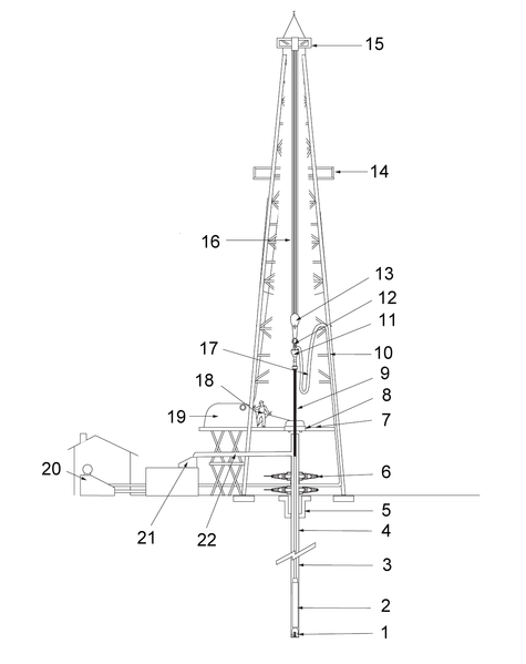 Petroleum: Oil drilling