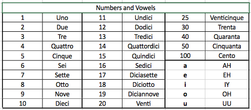 Basic Swiss Language