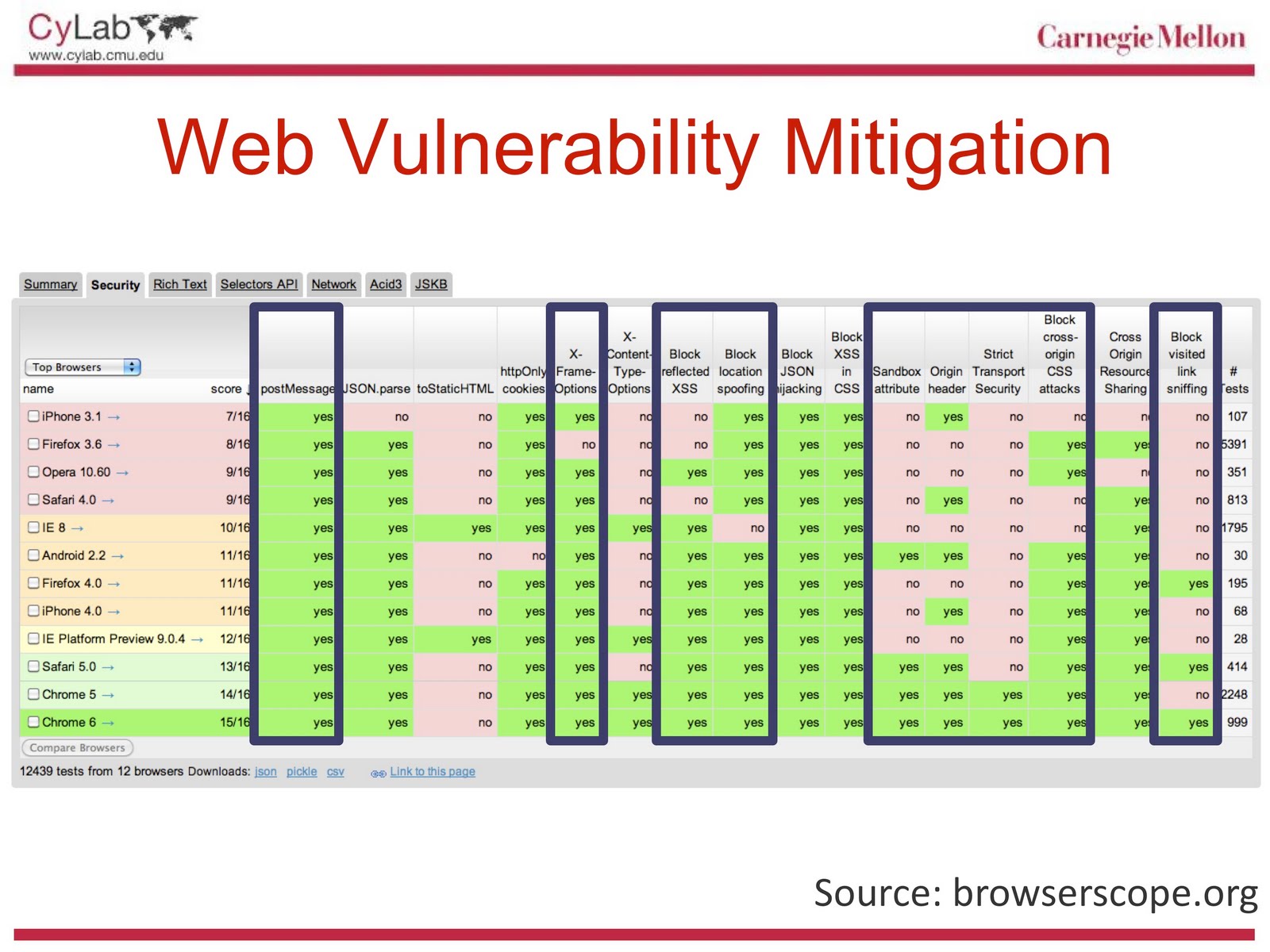 CyBlog: Security, Privacy and Mobility in the Information Age: A Report ...