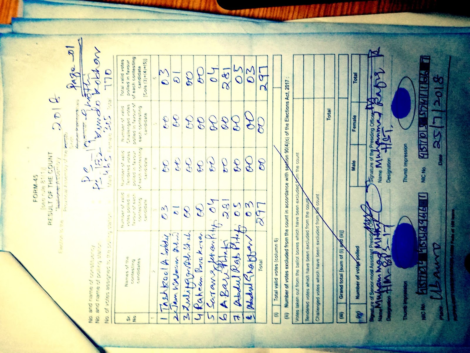 KNOWLEDGE FOR ALL: FORM-45 RESULT OF THE COUNT GENERAL ELECTION 2018 NA ...