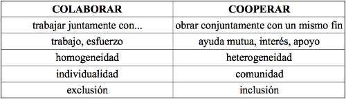 Diferencia entre colaboración y cooperación. Trabajo colaborativo y ...