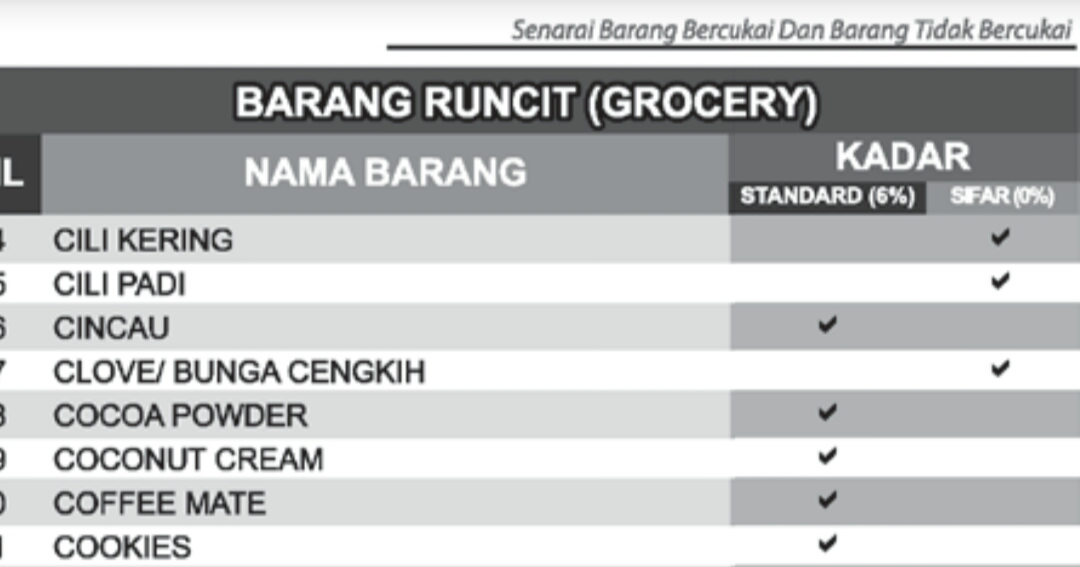 Senarai Barang Dapur Kering