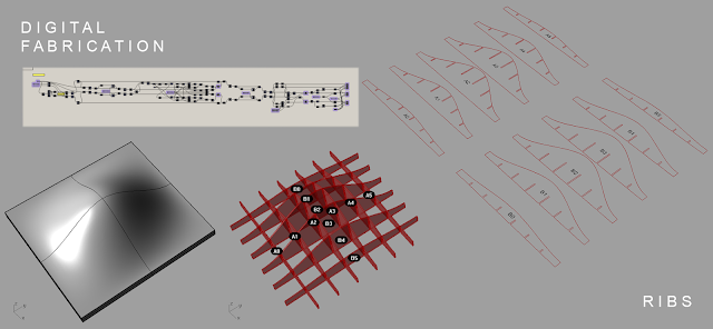 Digital Fabrication | Antonio Turiello