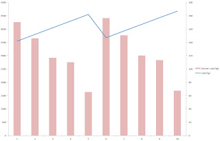 Linear Progressions for an Advanced lifter a case study – Cast Iron ...