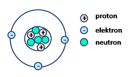 MATERI STRUKTUR ATOM PADA PELAJARAN KIMIA KELAS X - IPA Area