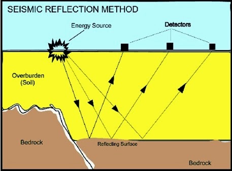 geophysics: Metode Seismik