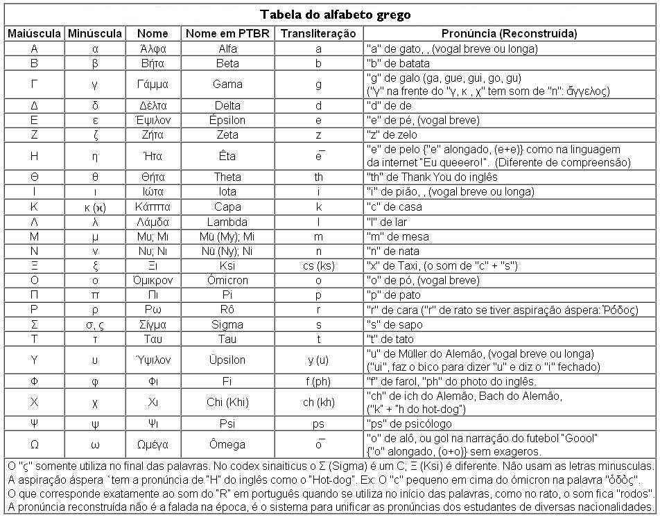 Conhecendo o alfabeto Grego ~ Pr. Kadu - Ministério "Eu Escolho a Cruz."