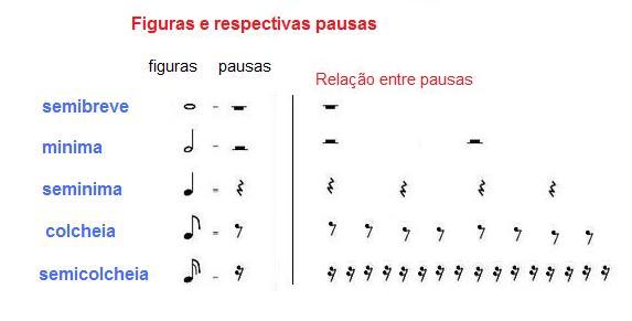 Sons dos Miúdos: Noções elementares 3- Pausas