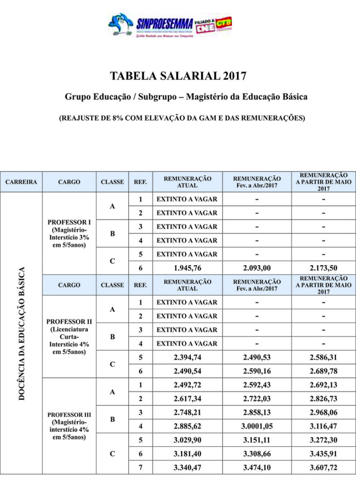 SINPROESEMMA apresenta nova Tabela Salarial com ganhos de 8℅ a partir ...