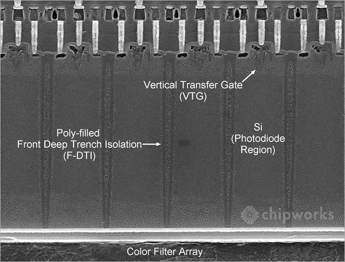 Image Sensors World: Chipworks Shows Samsung ISOCELL Cross-section