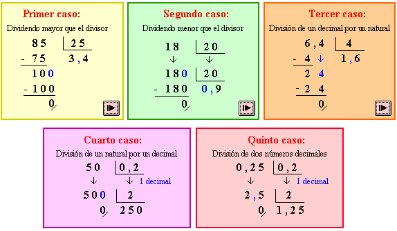 Las Matemáticas Entretienen: Repaso de divisiones.