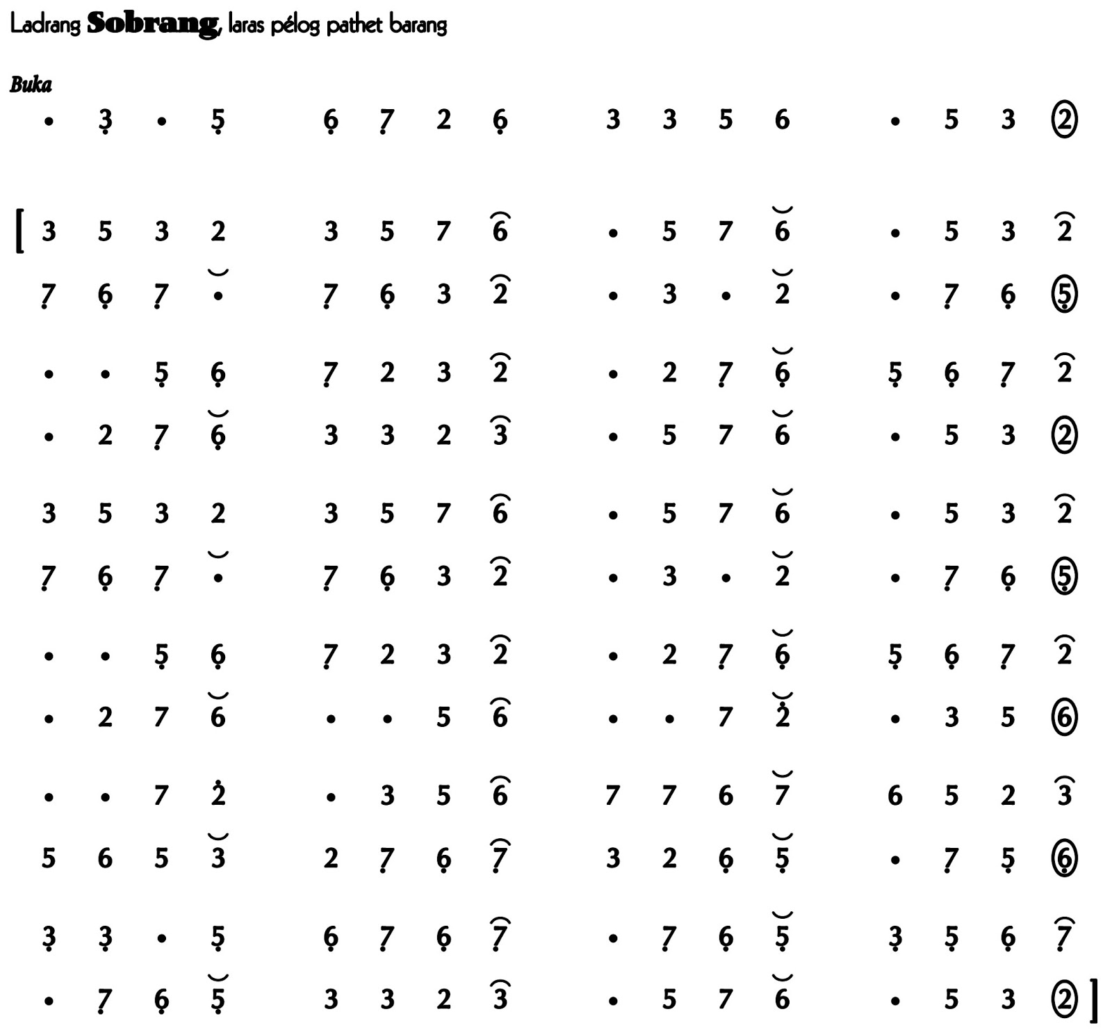 Notasi Ladrang Sobrang Pelog Barang » Not Angka Jawa