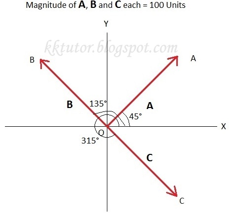 cbse students: physics class11 vectors problems part1