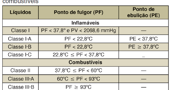 Manual do Trabalho Seguro - GROST: Classificação de líquidos ...