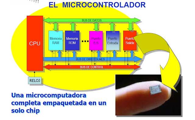 Los microcontroladores: ¿Que es un microcontrolador?