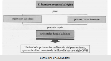 Filosofía: Lógica