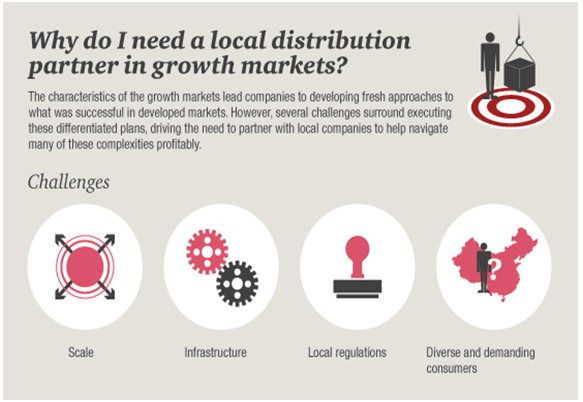 About Distribution Partner: 2016