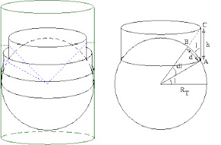 Proyecciones cartográficas: cartas Mercator o mercatorianas