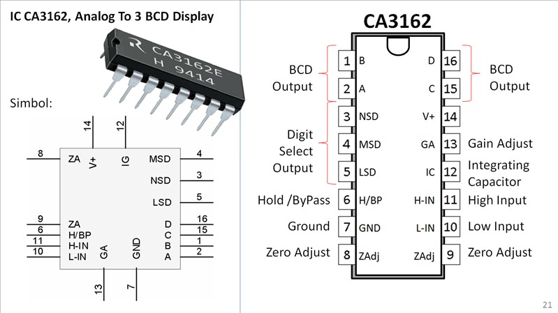 IC CA3162, Perpaduan Analog To Digital Converter, Binary To BCD ...